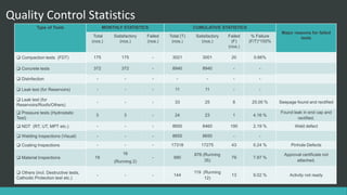 Project Quality control Progress .pptx