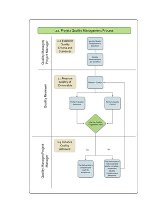 Project quality management | DOCX