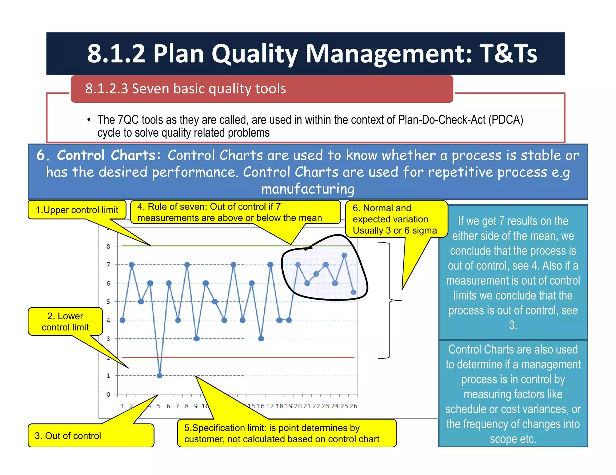 Project quality management | PDF