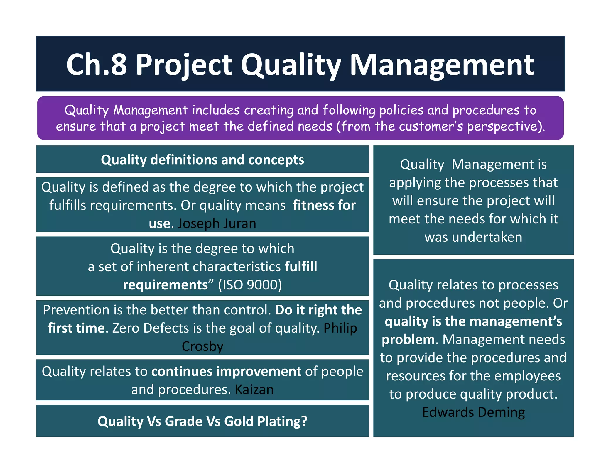 Project quality management | PDF