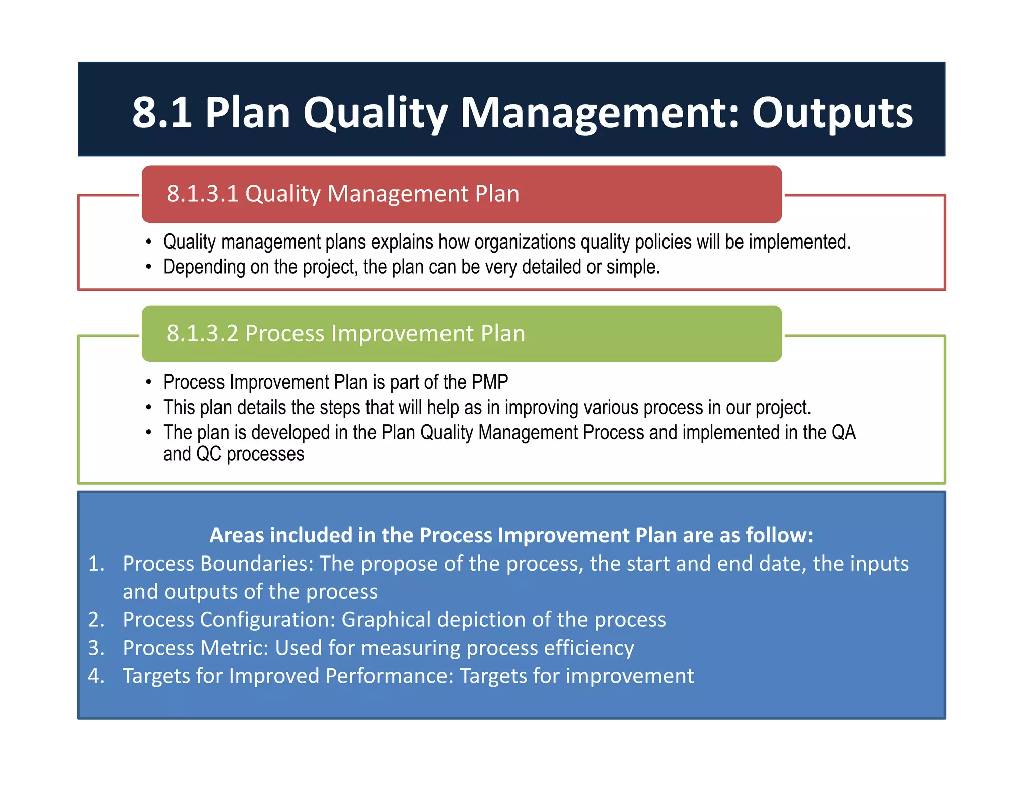 Project quality management | PDF