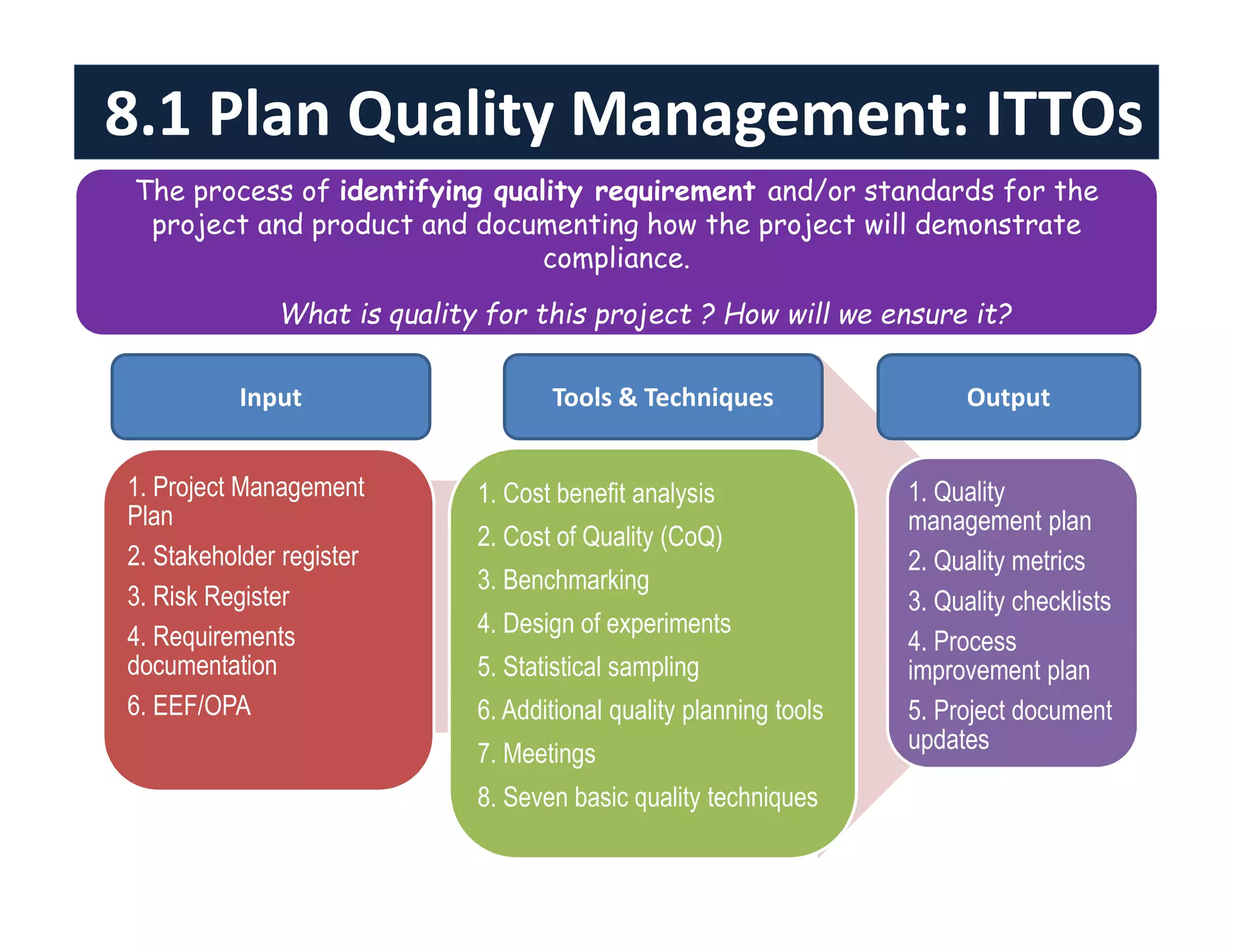 Project quality management | PDF