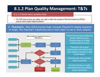 Project quality management | PDF