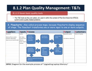 Project quality management | PDF