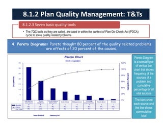 Project quality management | PDF