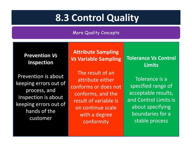 Project quality management | PPT