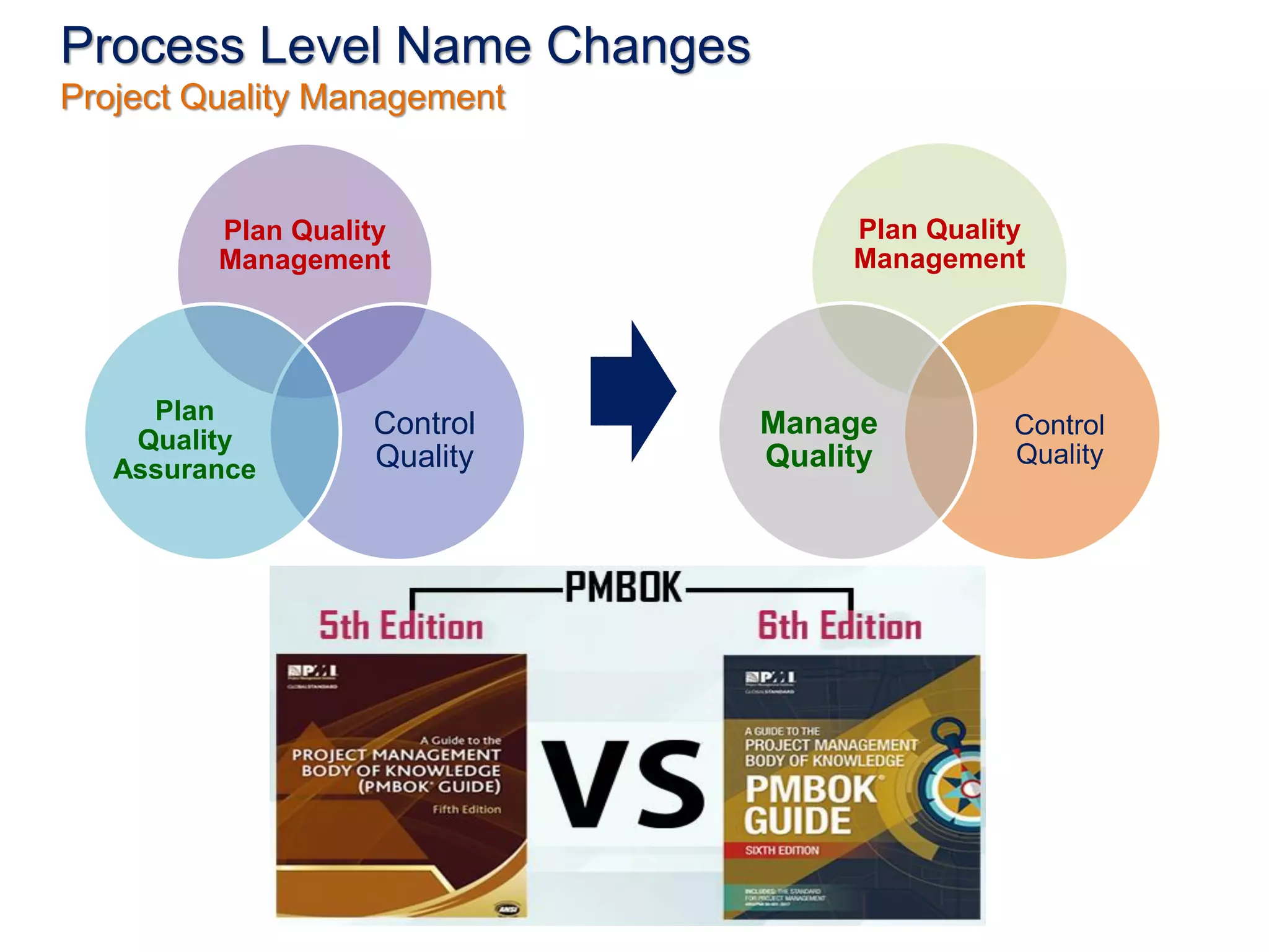 Project Quality Management - PMBOK | PDF