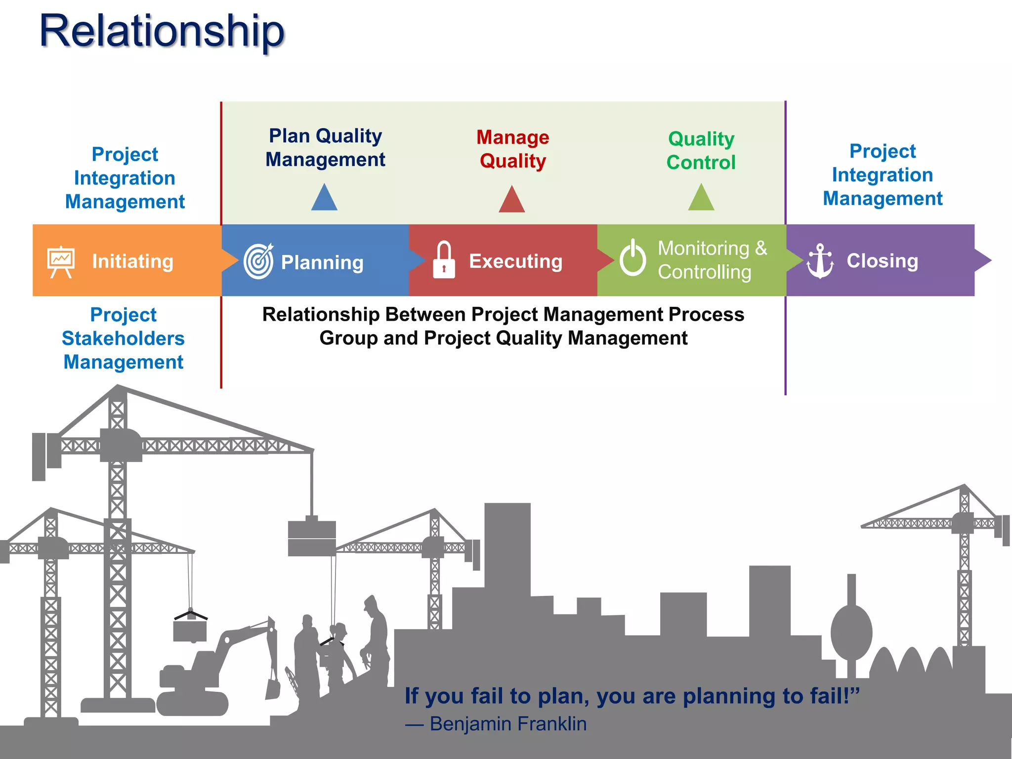 Project Quality Management - PMBOK | PDF