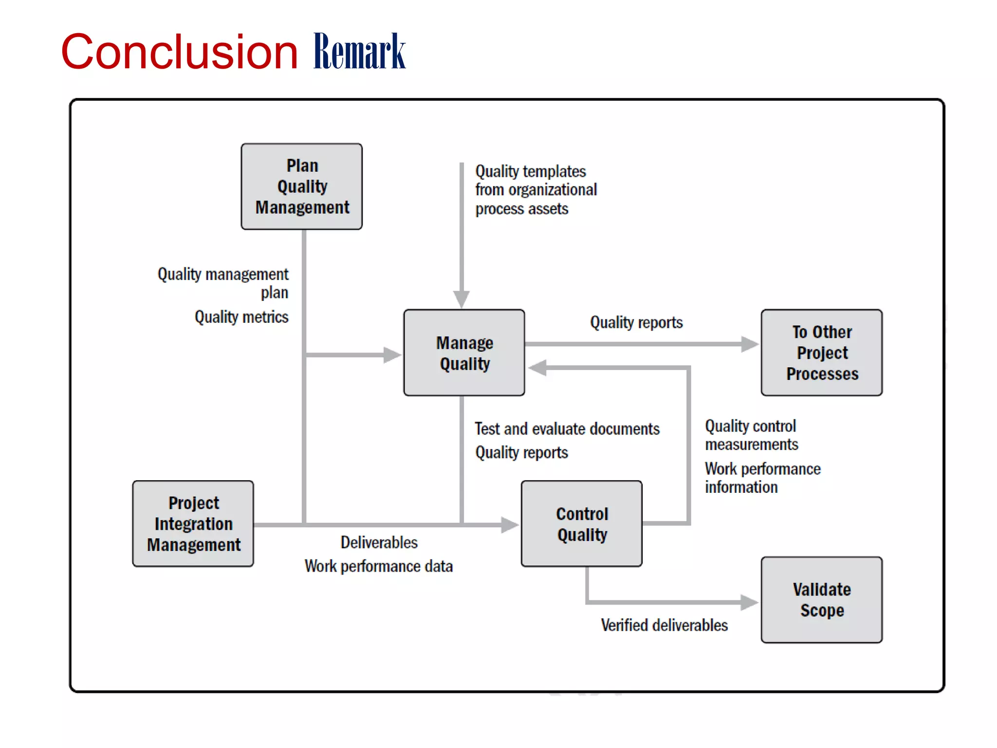 Project Quality Management - PMBOK | PDF