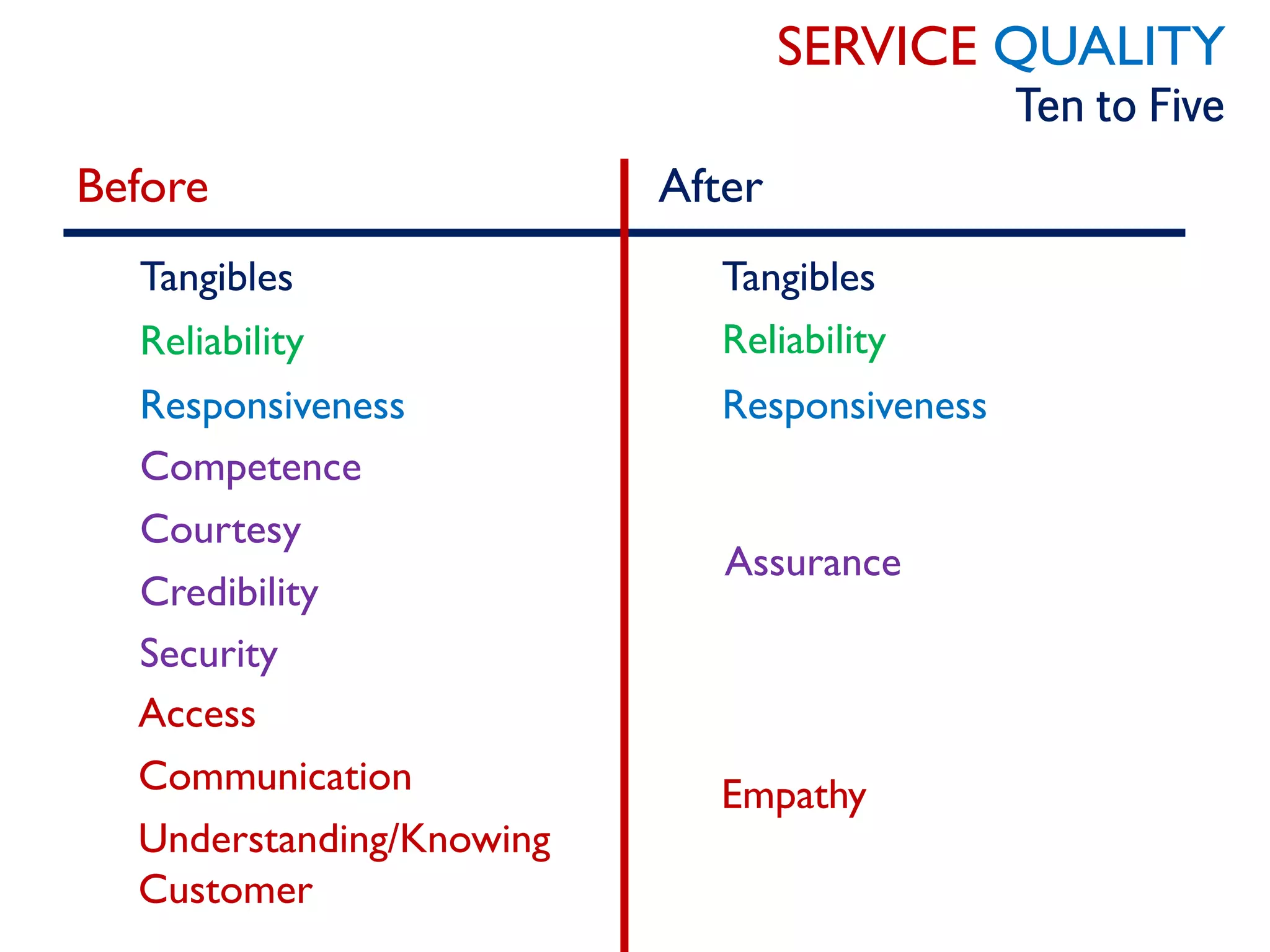 Project Quality Management - PMBOK | PDF