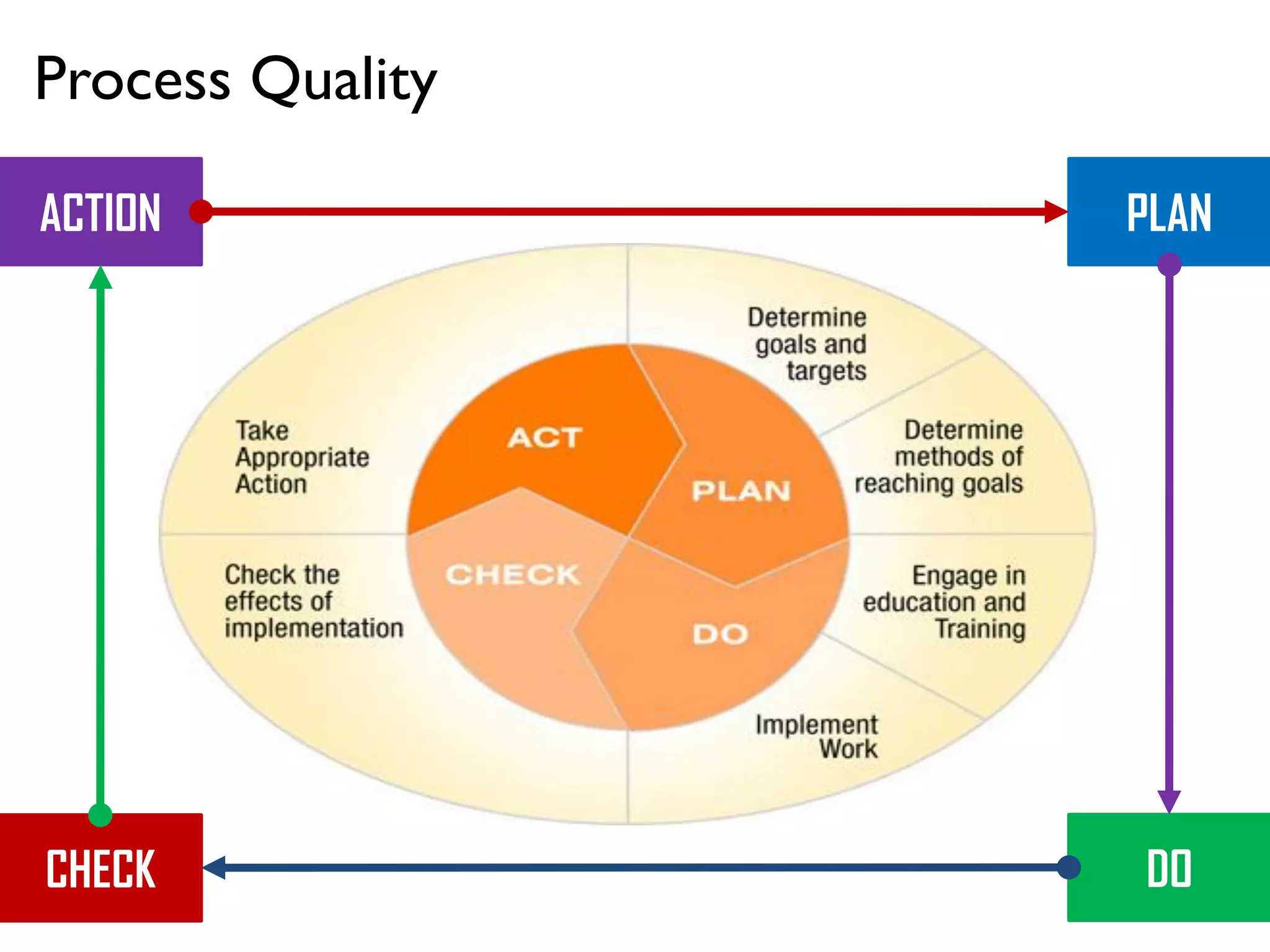 Project Quality Management - PMBOK | PDF