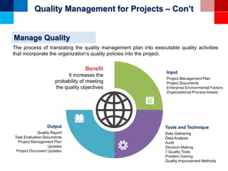 Project Quality Management - PMBOK | PDF