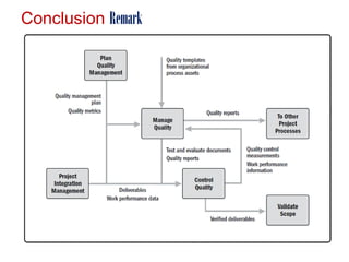 Project Quality Management - PMBOK | PDF
