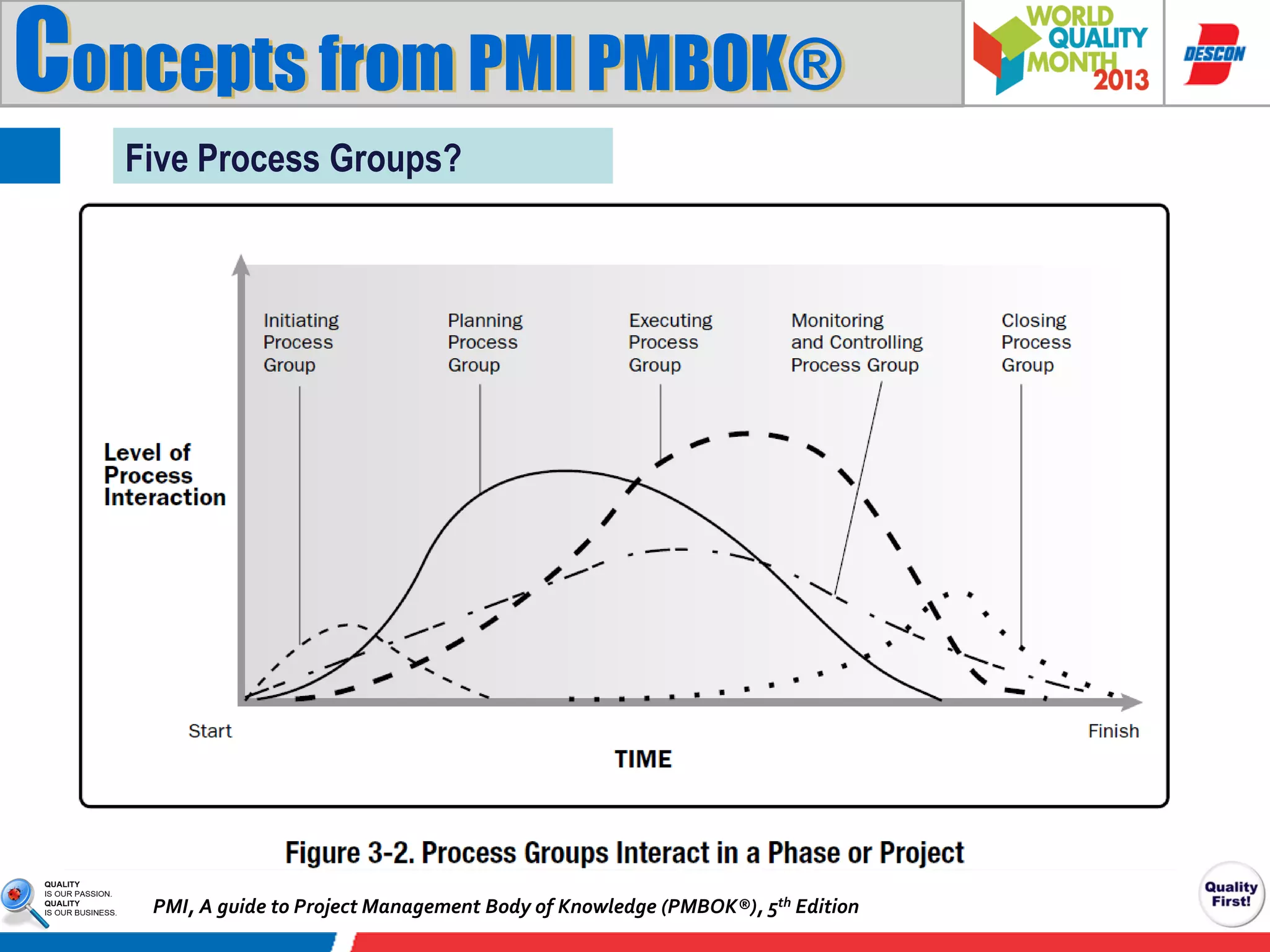 Project quality management - PMI PMBOK Knowledge Area | PDF