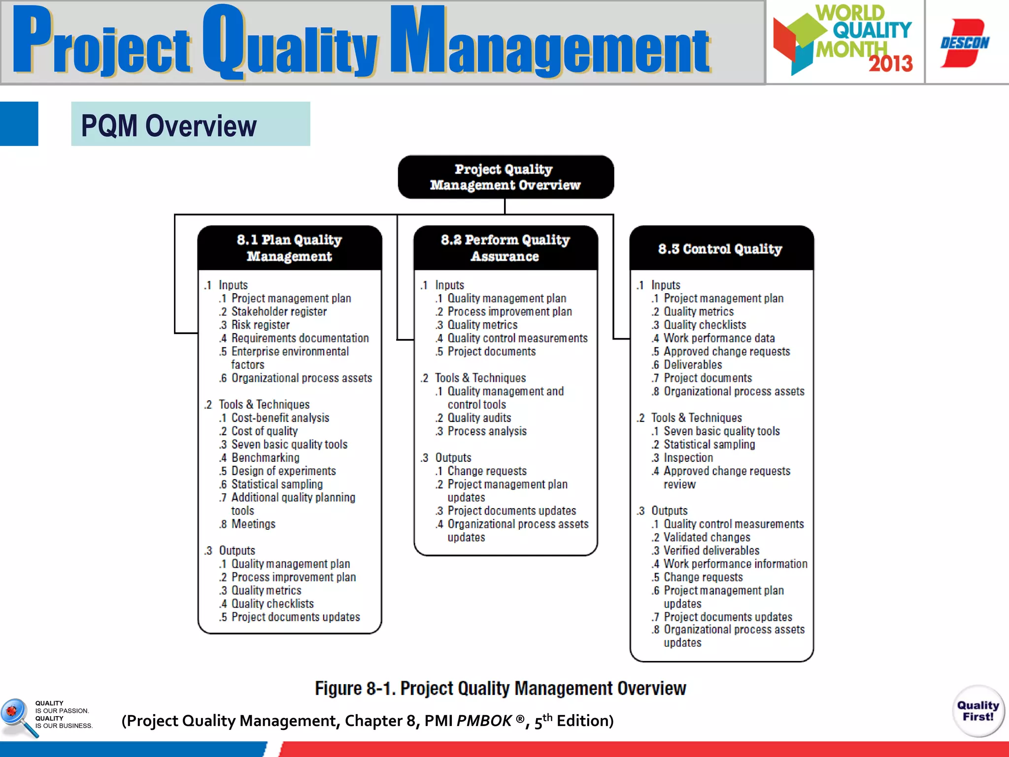 Project quality management - PMI PMBOK Knowledge Area | PDF