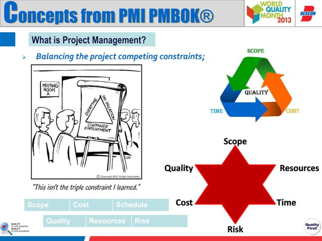 Project quality management - PMI PMBOK Knowledge Area | PDF