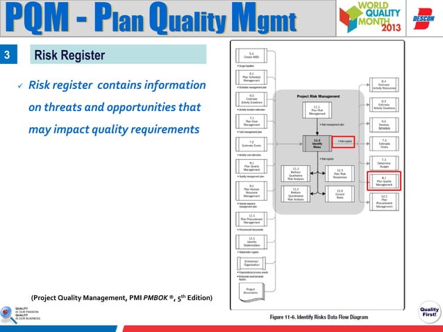 Project quality management - PMI PMBOK Knowledge Area | PDF