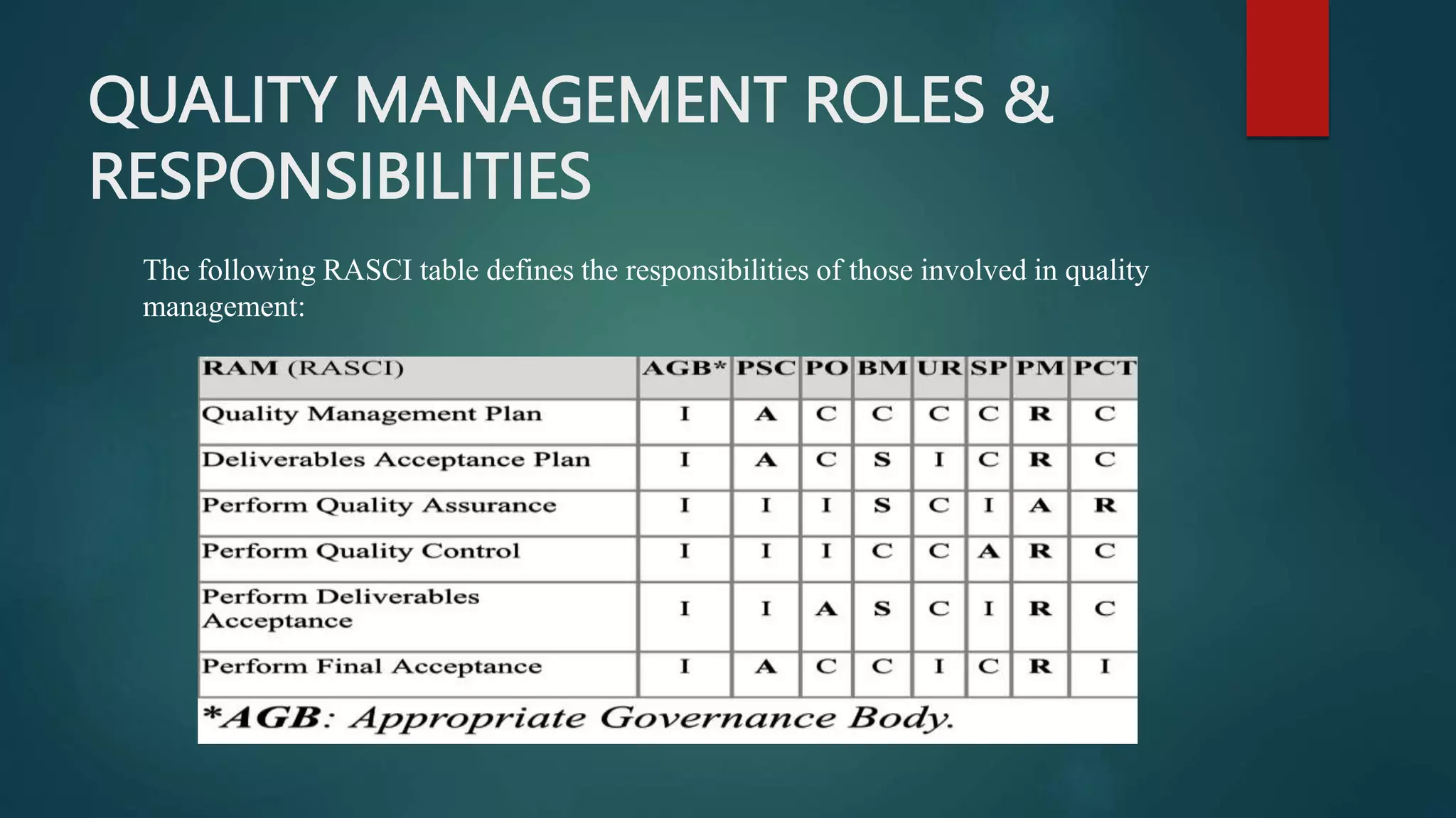 Project Quality Management PPT.pptx