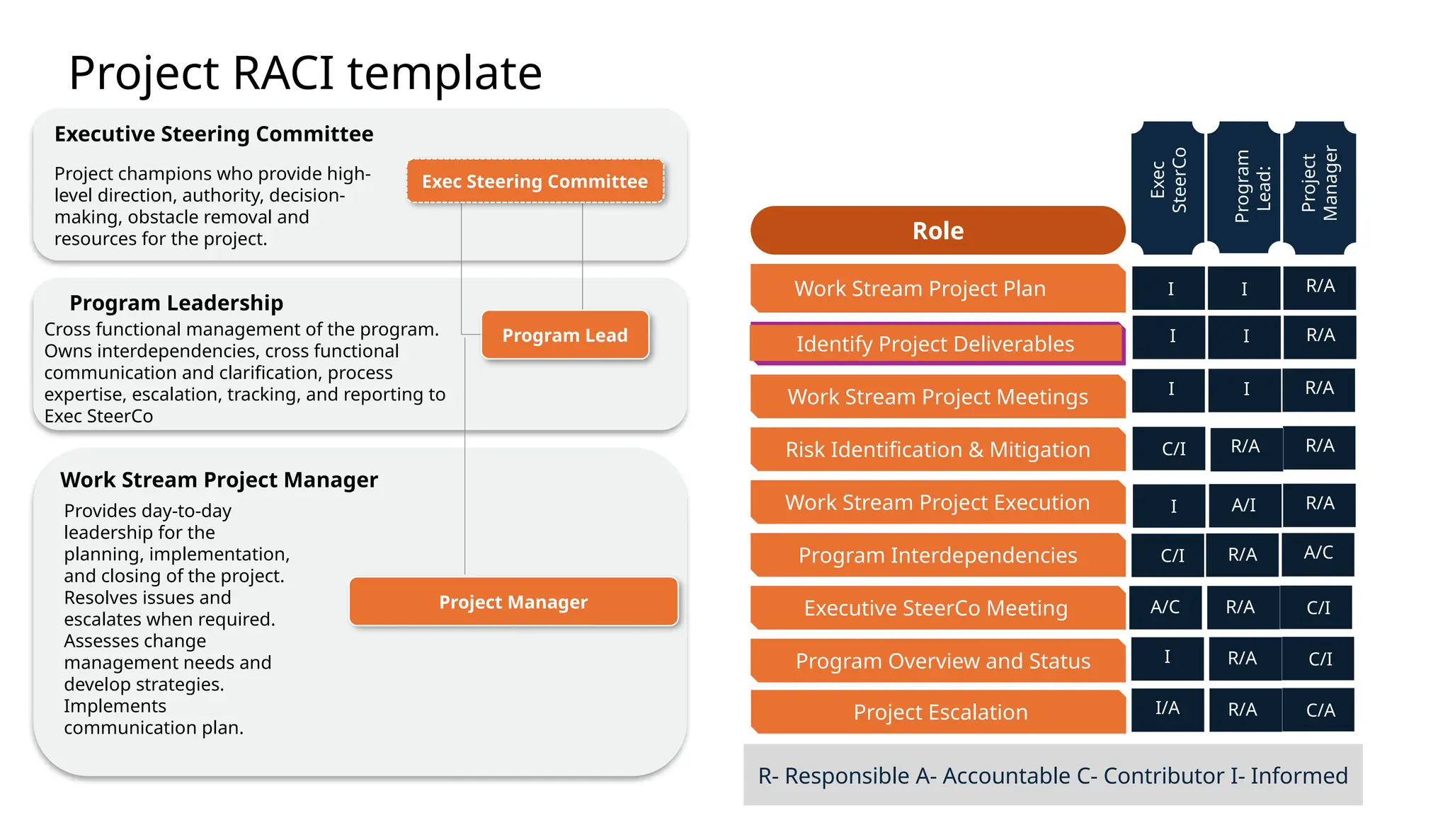 Project RACI template for Project management Presentation | PPTX