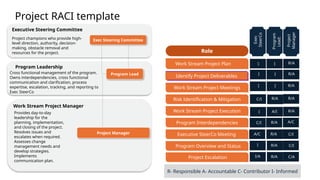 Project RACI template for Project management Presentation | PPT