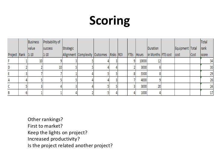 Project Ranking