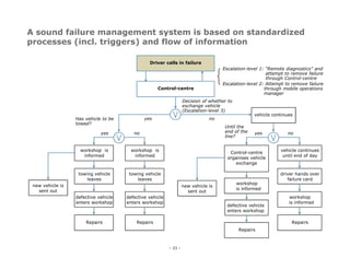 Project References Transportation Industry | PPT
