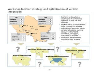 Project References Transportation Industry | PPT