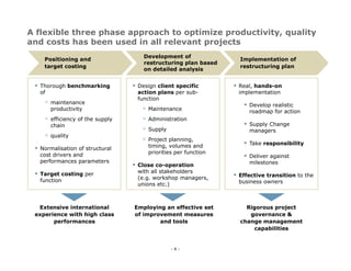 Project References Transportation Industry | PPT