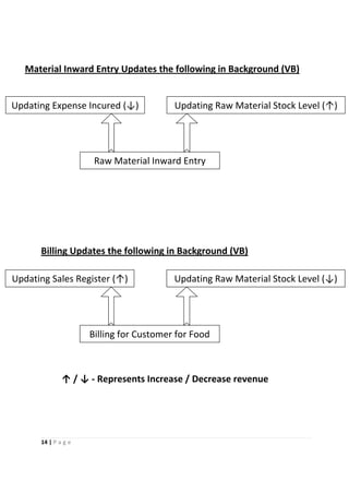 ACCOUNTING of SME | PDF | Small and Medium-sized Business | Business