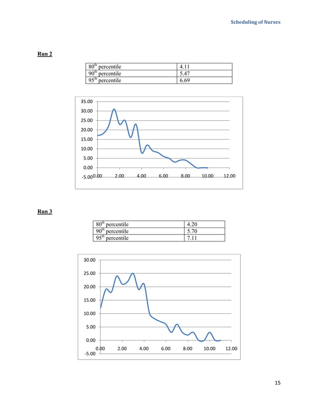 Excel/VBA model for nurse scheduling in outpatient wards | PDF