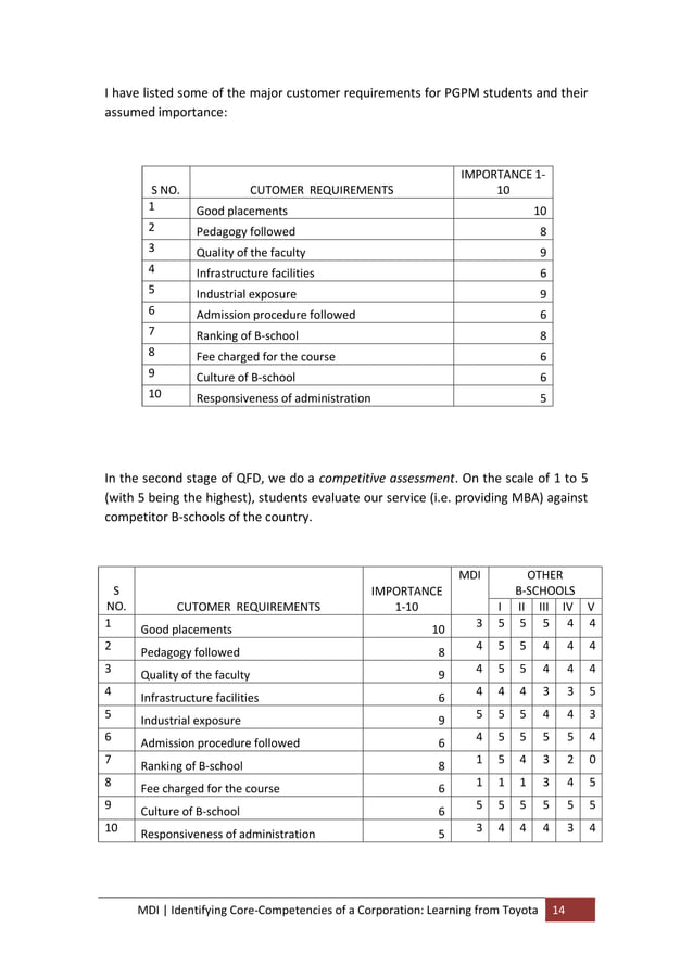 Identifying Core-Competencies of a Corporation: Learning from Toyota | PDF