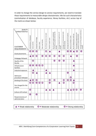 Identifying Core-Competencies of a Corporation: Learning from Toyota | PDF