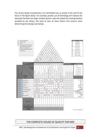 Identifying Core-Competencies of a Corporation: Learning from Toyota | PDF