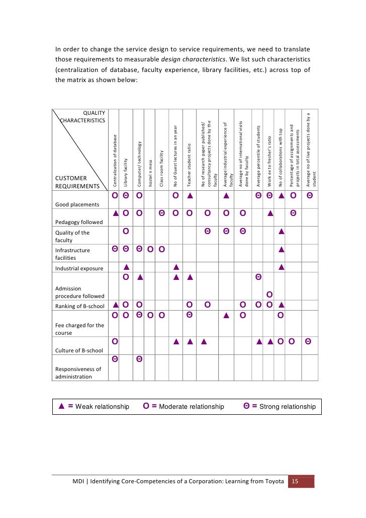 (PDF) Identifying Core-Competencies of a Corporation_ Learning From ...