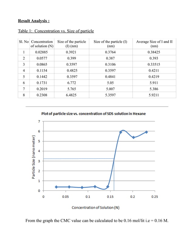 DLS Project report | PDF