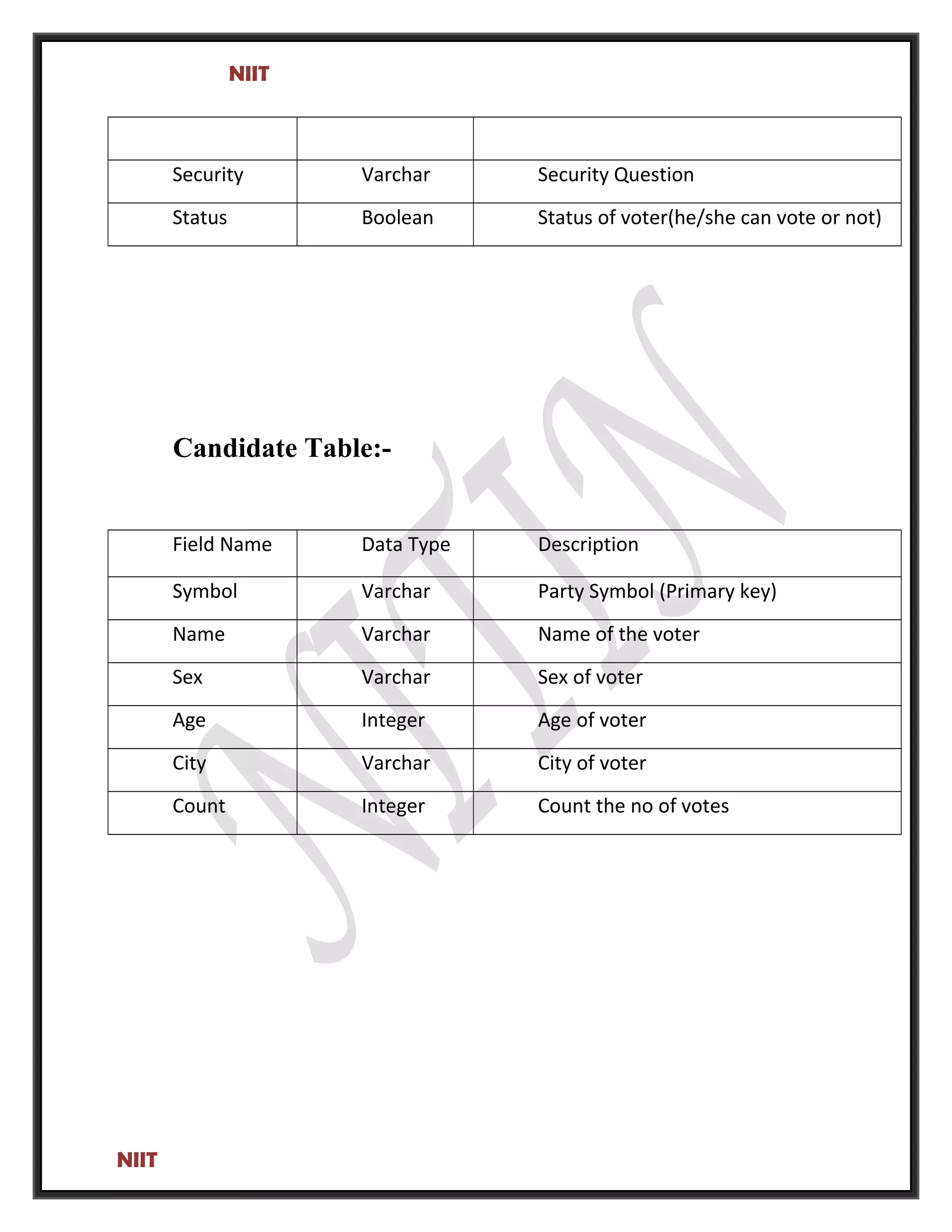 Online Voting System Project File | DOC