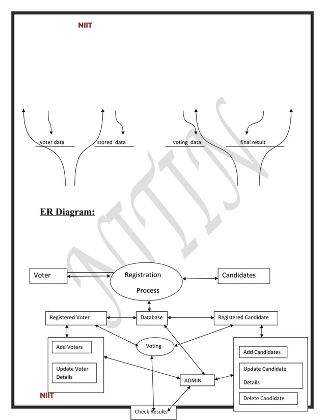 Online Voting System Project File | DOC | Internet | Computing
