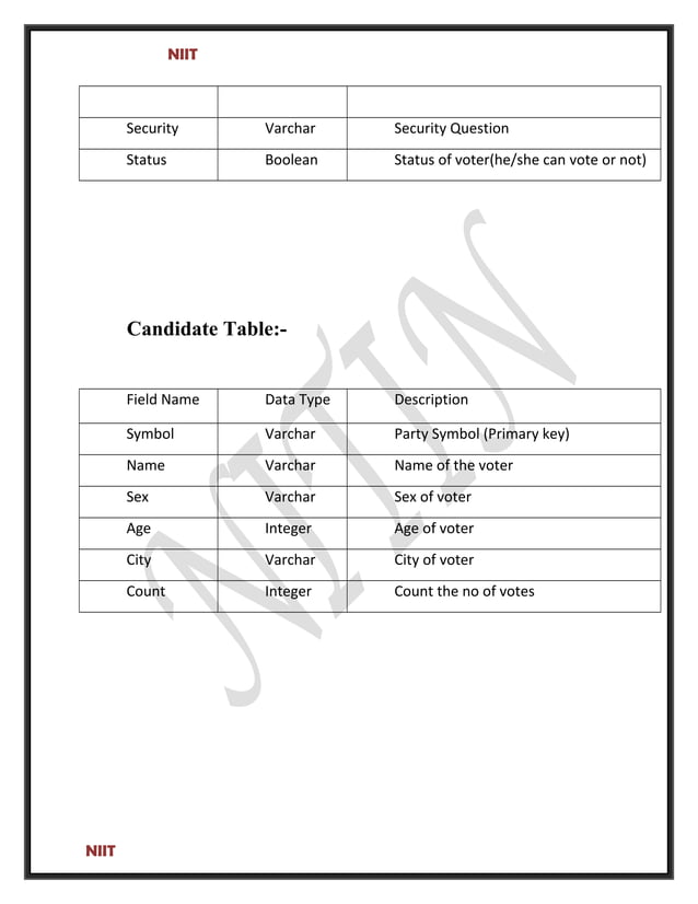 Online Voting System Project File | DOC | Internet | Computing