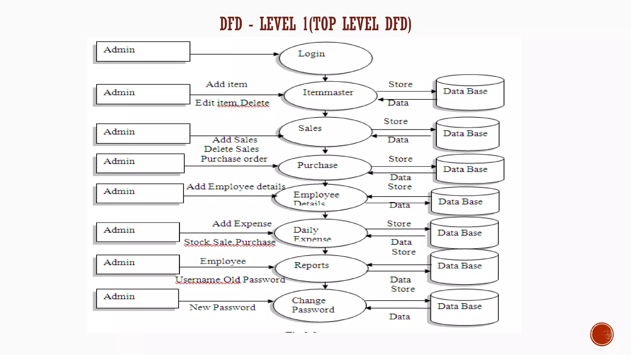 Project Report On Mobile Shop Management Pps