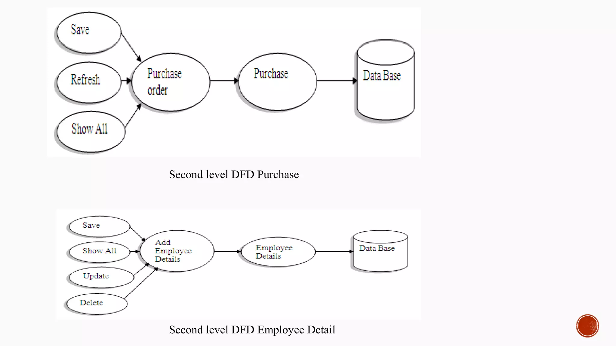 Project Report On Mobile Shop Management Pps