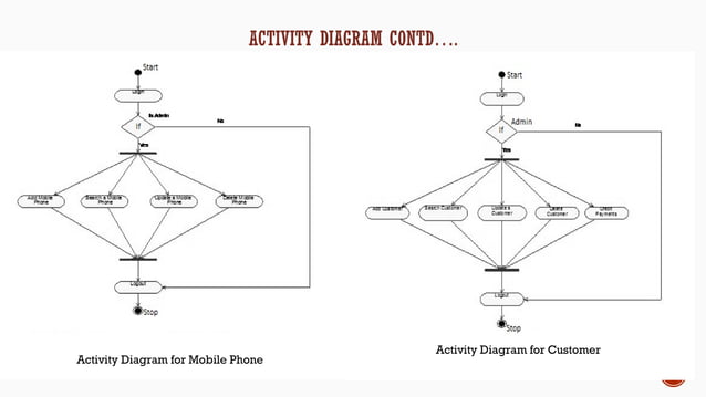 Project Report On Mobile Shop Management Pps
