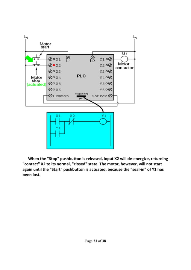 PLC and SCADA training. | PDF