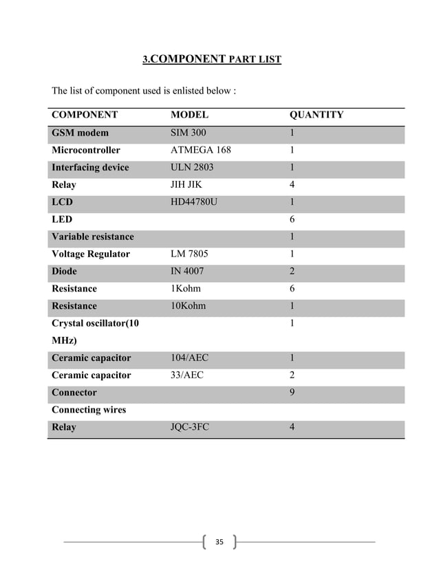 GSM BASED DEVICES CONTROL SYSTEM PROJECT REPORT | DOCX | Consumer ...