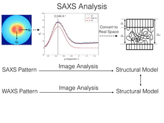 Project Report for Materials Informatics | PDF