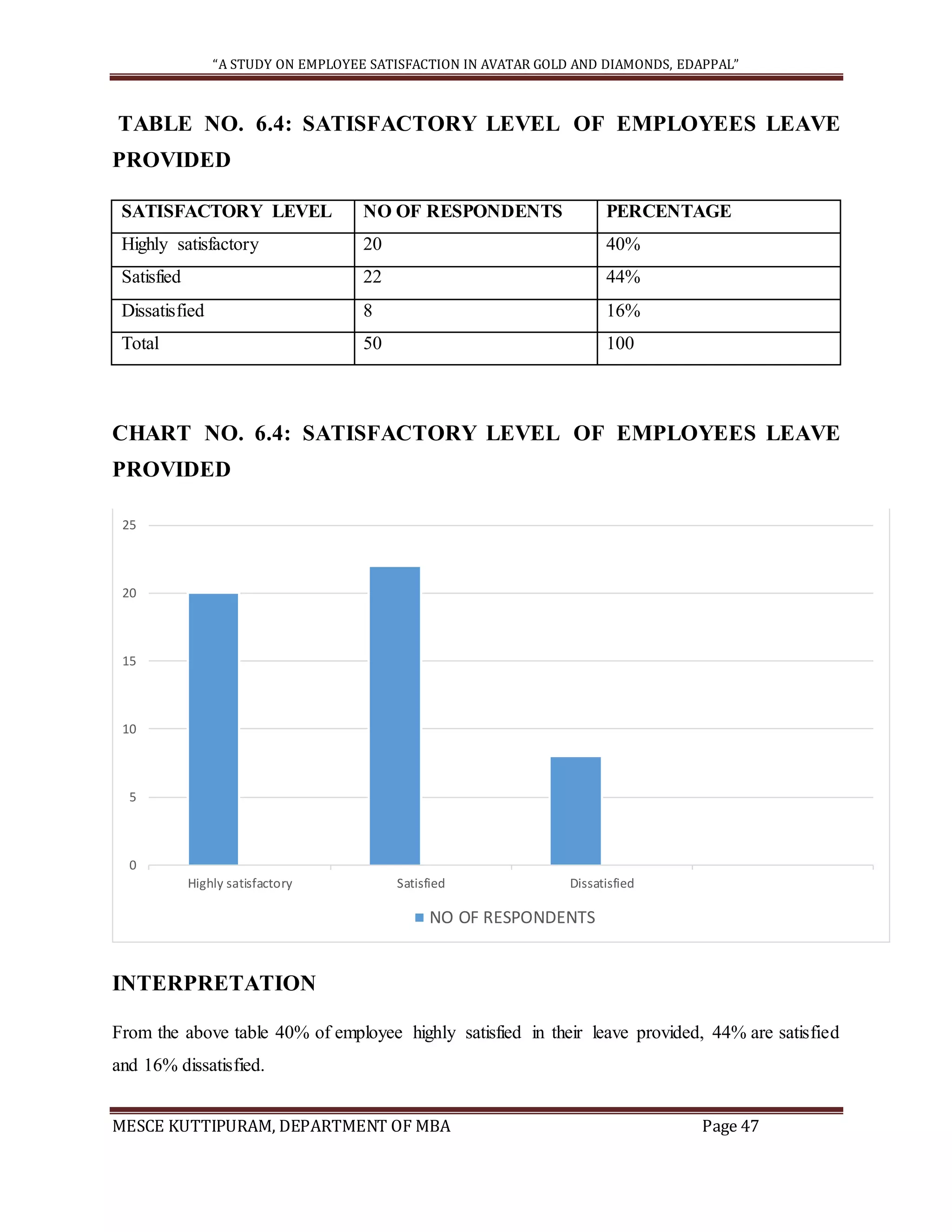 PROJECT REPORT ON EMPLOYEE SATISFACTION (sample) | DOCX