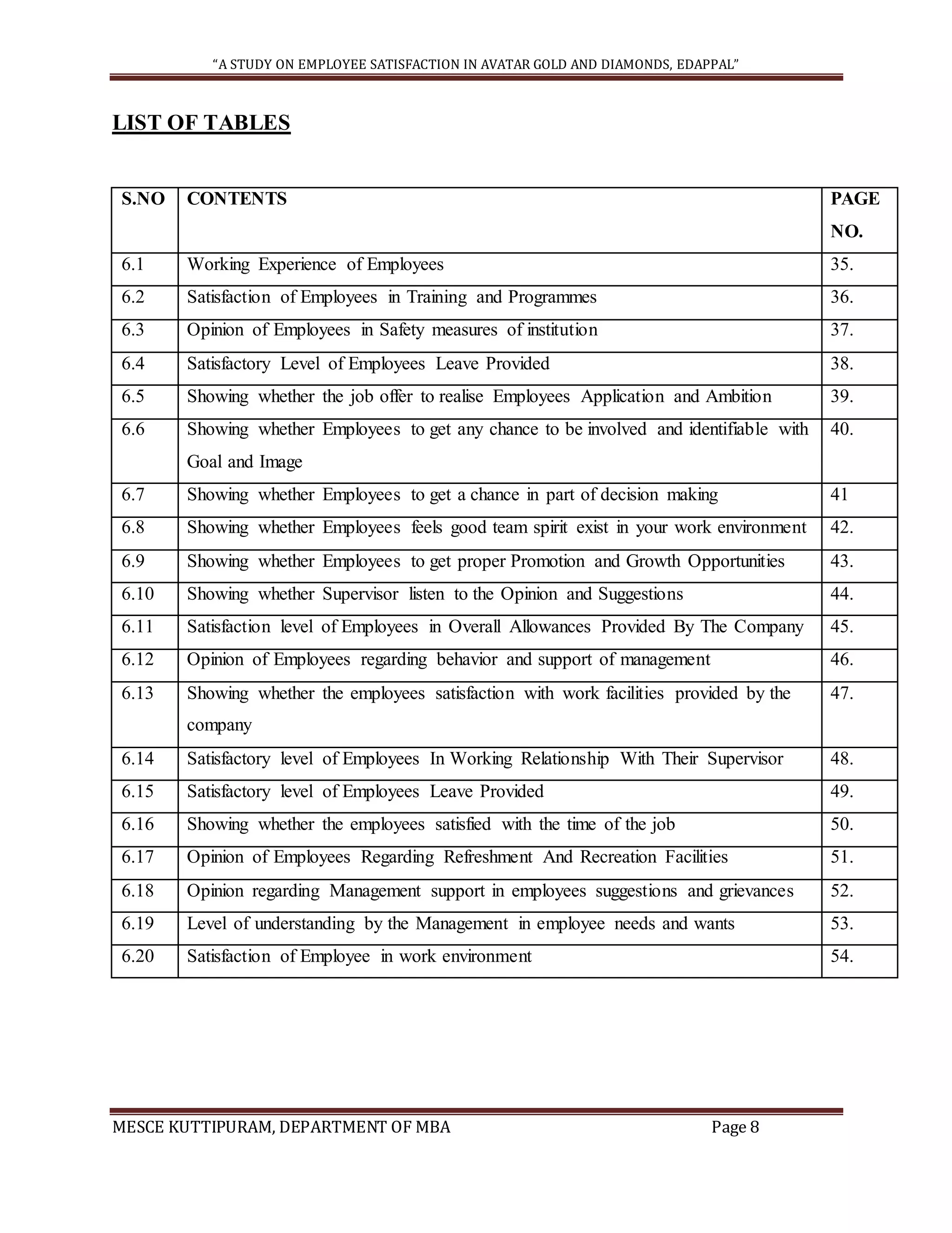 PROJECT REPORT ON EMPLOYEE SATISFACTION (sample) | DOCX
