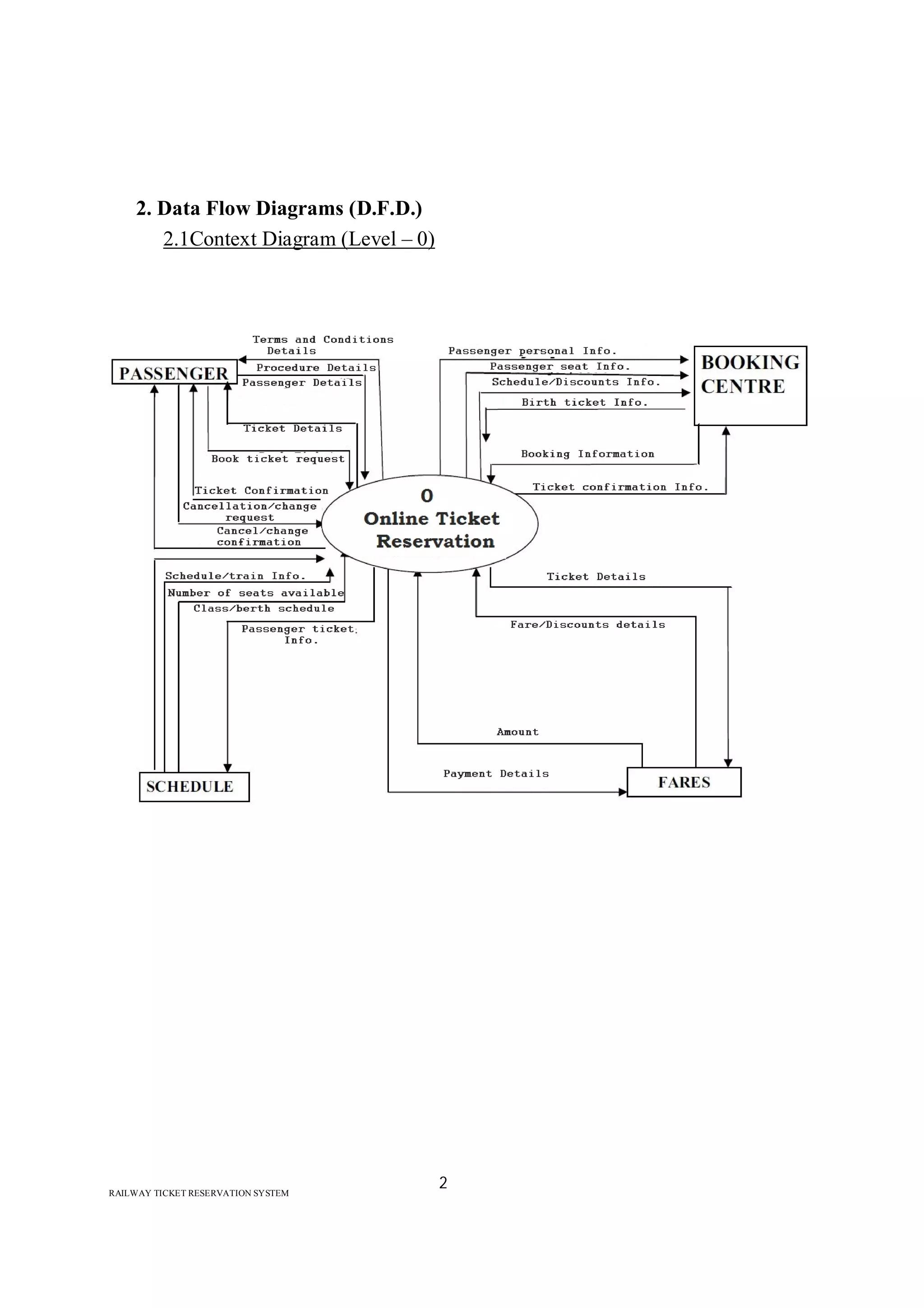 Project report RAILWAY TICKET RESERVATION SYSTEM SAD | PDF