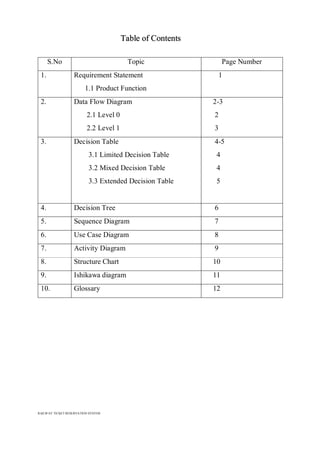 Irctc Online Passenger Reservation System