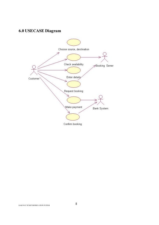 Project Report On Railway Reservation System Navishara