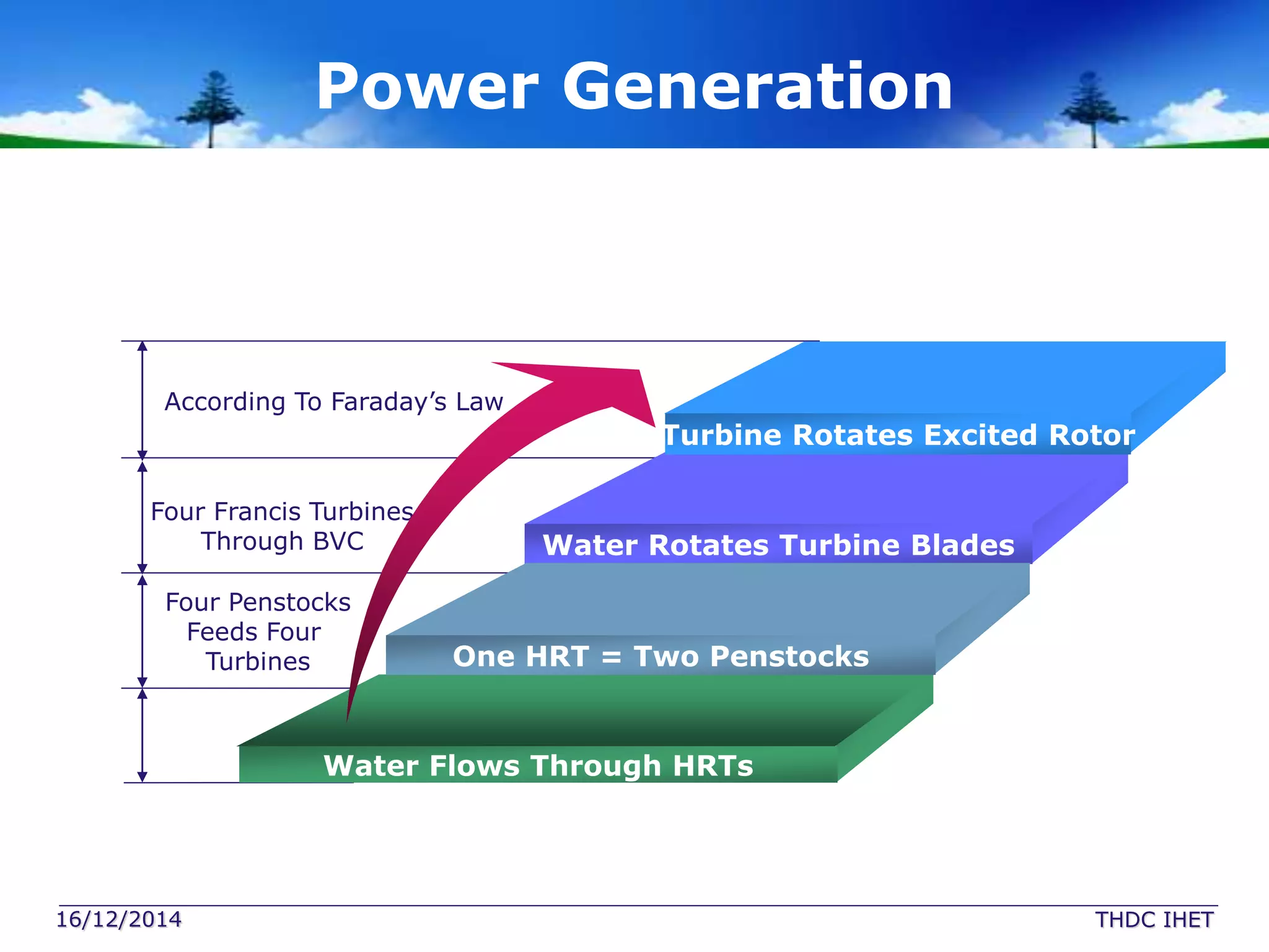 Project report on THDC Hydrop Power Plant Summer Training | PPTX